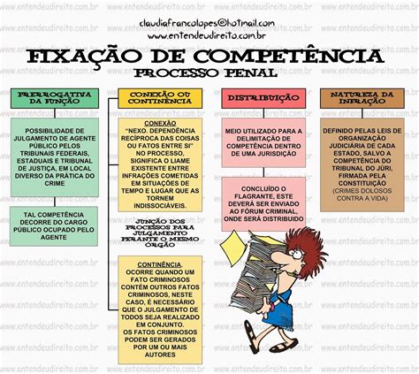 Mapa Mental Competencia Cpc Ologia