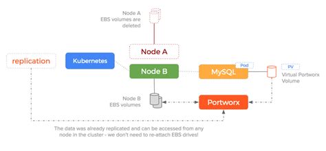 kubernetes wordpress how to run ha wordpress on kubernetes
