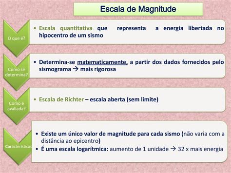 Escala De Richter Magnitudes De La Escala Y Un Comparativo Con