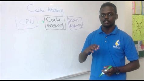 Cache Memory Youtube