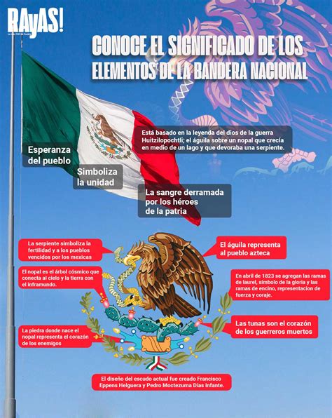 Bandera De Mexico Y Su Significado Images And Photos Finder