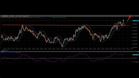 Come Investire Con Le Opzioni Binarie 08 07 2015 1 1 YouTube