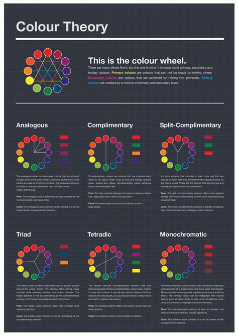 Psychology Excellent Color Charts These Show Different Color