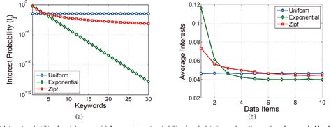 figure 1 from multiple mobile data offloading through disruption tolerant networks semantic