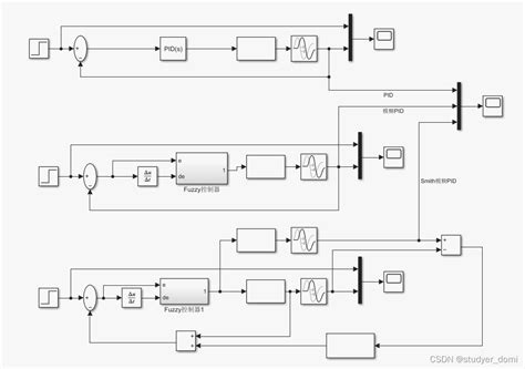 matlab simulink 模糊pid结合smith控制温度 smith控制 matlab csdn博客