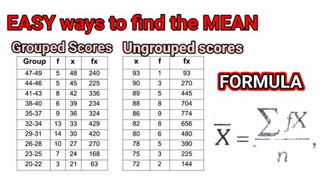 easy ways to find mean of a frequency distribution of grouped and ungrouped scores mean