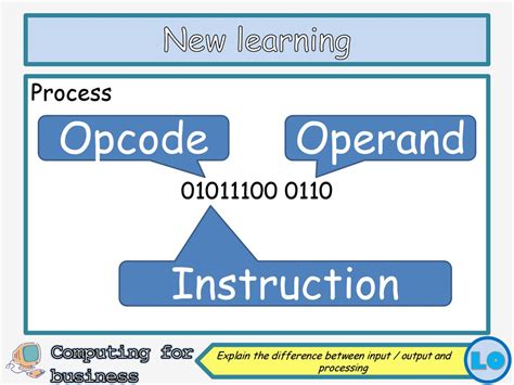 Do It Now You Will Find Your Do It Now Task In Your Workbook Look For