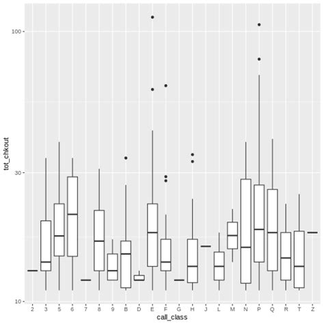 Introduction To R Data Visualisation With Ggplot2