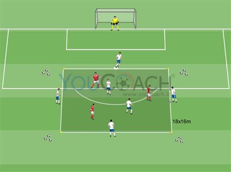 Rondo 6 Contra 3 Portero Y Alta Intensidad YouCoach