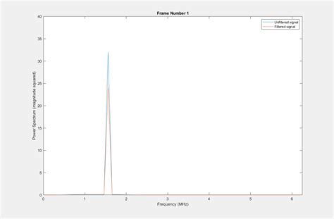 implement spectrum display component in matlab matlab and simulink