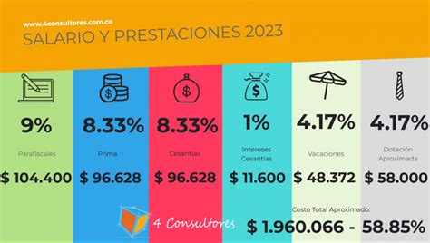 Salario Mínimo en Colombia 2023 4 Consultores