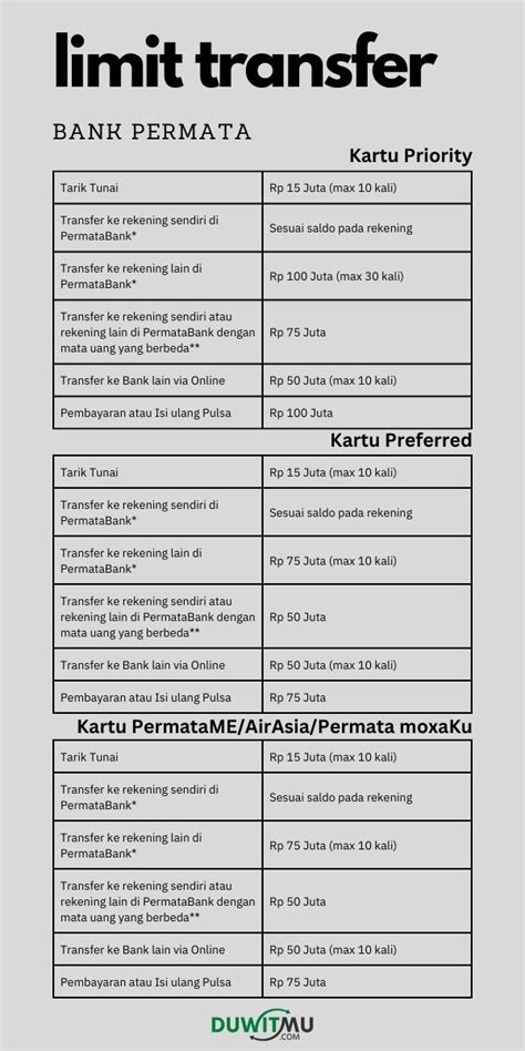 Panduan Limit Transfer Bank Permata Mobile X Ke Bank Lain