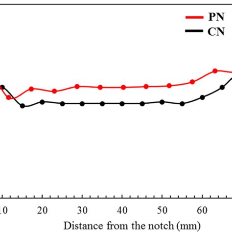 the fracture surface of the api x65 pipe with spiral seam a pn download scientific diagram