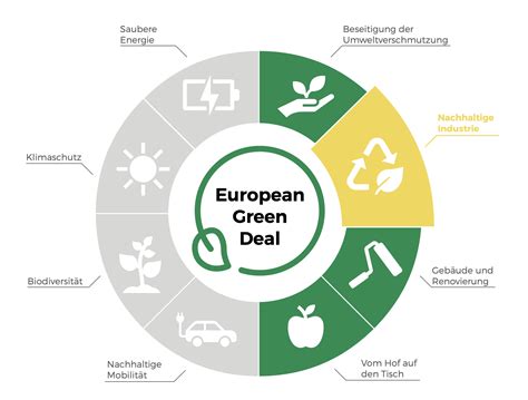 Verband Der Deutschen Lack Und Druckfarbenindustrie E V Serie