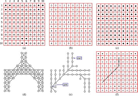 figure 2 from hardware efficient image based robotic path planning in a dynamic environment and