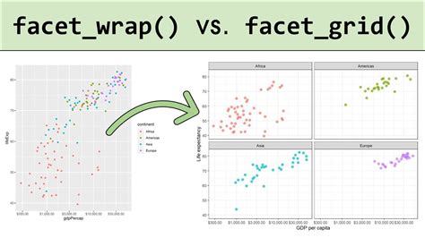 how to create multi panel plots in r with facet wrap and facet grid youtube