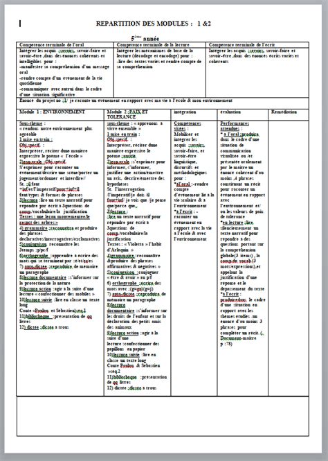 REPARTITION DES MODULES 1 2 5eme Primaire Tunitests TN Devoirat