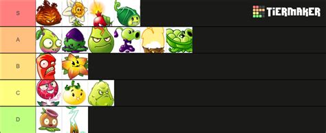 PvZ 2 Plants Tier List Community Rankings TierMaker