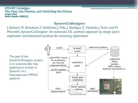 hardware software codesign