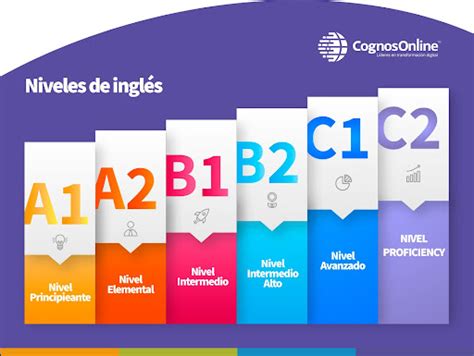 Estos Son Los Niveles De Ingles Oficiales CognosOnline Perú