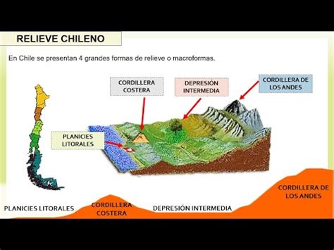 Descubre las características del Relieve Chileno YouTube