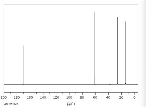 Solved Molecular C5H9BrO2 Identify Major Peaks In IR Label Chegg