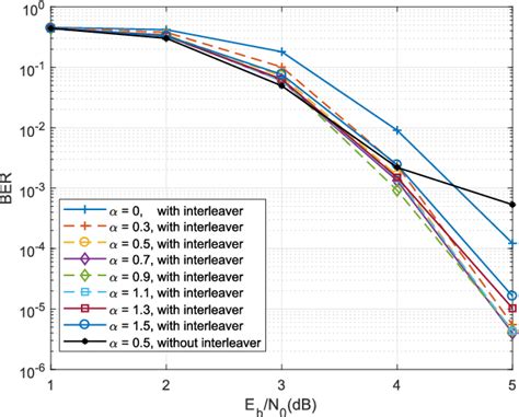 figure 9 from design and optimization of joint iterative detection and decoding receiver for
