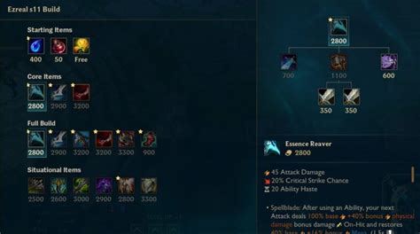 League Of Legends Ezreal Build For Season 11 The Ultimate Guide