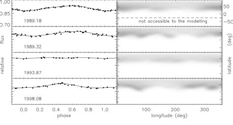 figure 1 from activity cycle and surface differential rotation of the single pleiades star hd