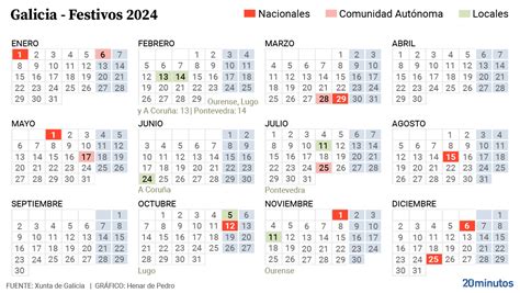 Calendario escolar 2024 en Galicia cuándo empieza la Semana Santa y