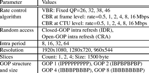 hevc compression parameters download table