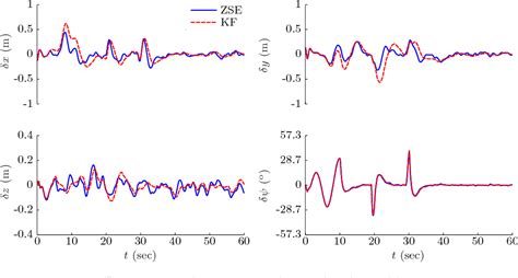 figure 9 from suspended load path tracking control using a tilt rotor uav based on zonotopic