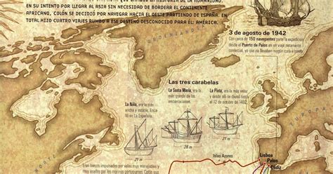 El cajón del Historiador América en los siglos XV XVI imágenes