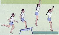 Crescer Ginastica Elementos técnicos Saltos