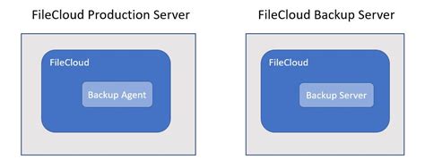 FileCloud Backup Server Installation FileCloud Docs Server