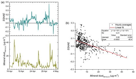 amt a new optical based technique for real time measurements of mineral dust concentration in
