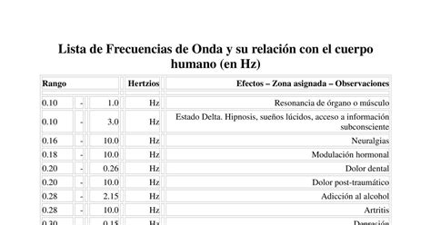 Lista de Frecuencias de onda y su relación con el cuerpo humano en Hz