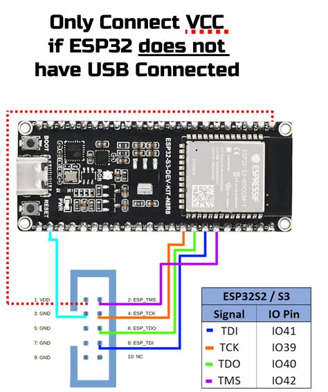 how to debug esp32s3 devkitc 1 using built in jtag with 45 off