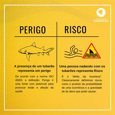 Você ja conhecia a diferença de perigo e Risco segundo a ISO 45001