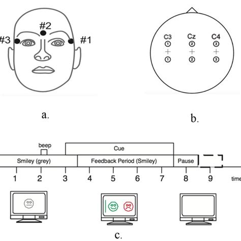 pdf classification of imaginary motor task from electroencephalographic signals a comparison