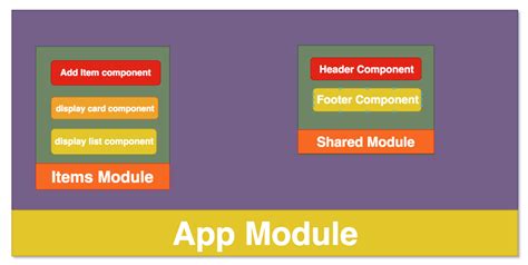 angular — a beginner s guide to design and implementation of an angular app by bhargav bachina