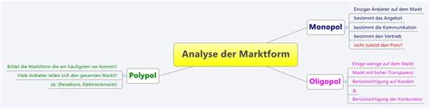 Analyse Der Marktform XMind Mind Mapping Software