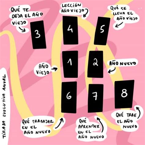 Tirada Evolutiva Anual El tarot como guía