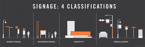 What Is Wayfinding Part 3 Wayfinding Is More Than Just Signage RSM