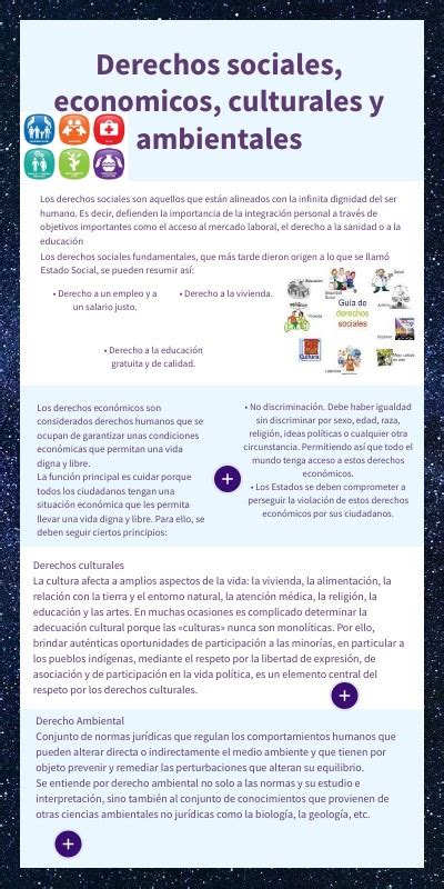 Infografia Derechos Sociales Economicos Culturales Y Ambientales