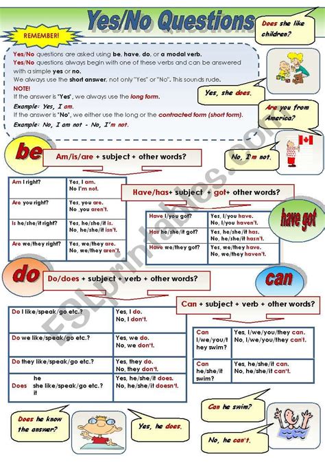 Yes No Questions Present Tense Grammar Guide ESL Worksheet By