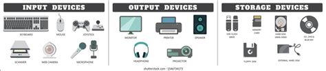 Input Output Device Photos And Images Pictures Shutterstock