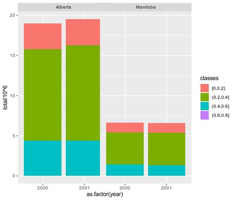 ggplot r multiple columns for each x axis element in stacked geom 38480 hot sex picture