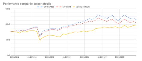 Excel De Suivi De Patrimoine Google Sheet Horiz Io