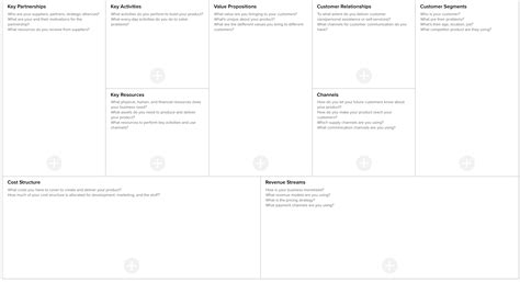 Osterwalder Business Model Canvas Example Business Model Canvas For